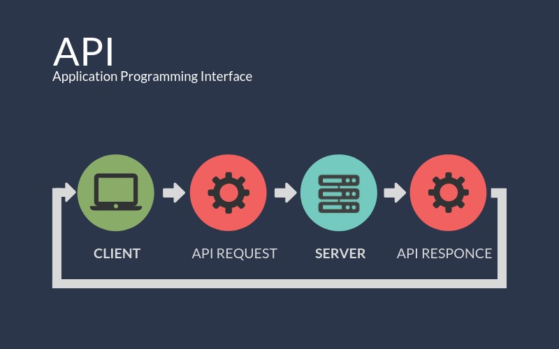 How to: improve your business with APIs - S-Peek Blog