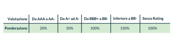 Come ti valuta una banca? - S-Peek Blog